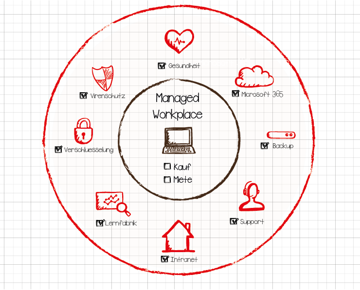 OCOM Managed Workplace | Ocom AG